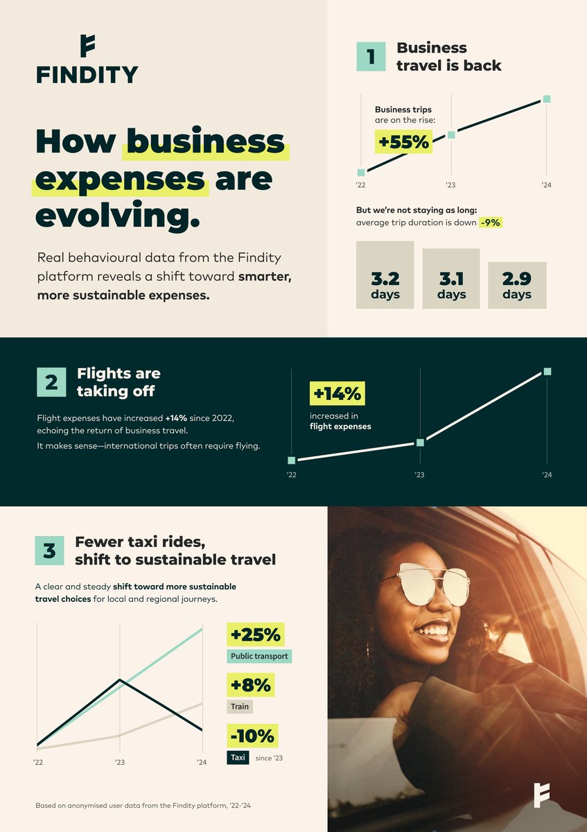 6 business expense trends shaping 2025